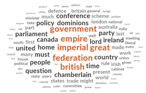 The decline of “Imperial Federation” and the rise of the “British ...